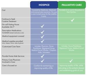 Hospice VS Palliative Care – St. Anthony's Hospice