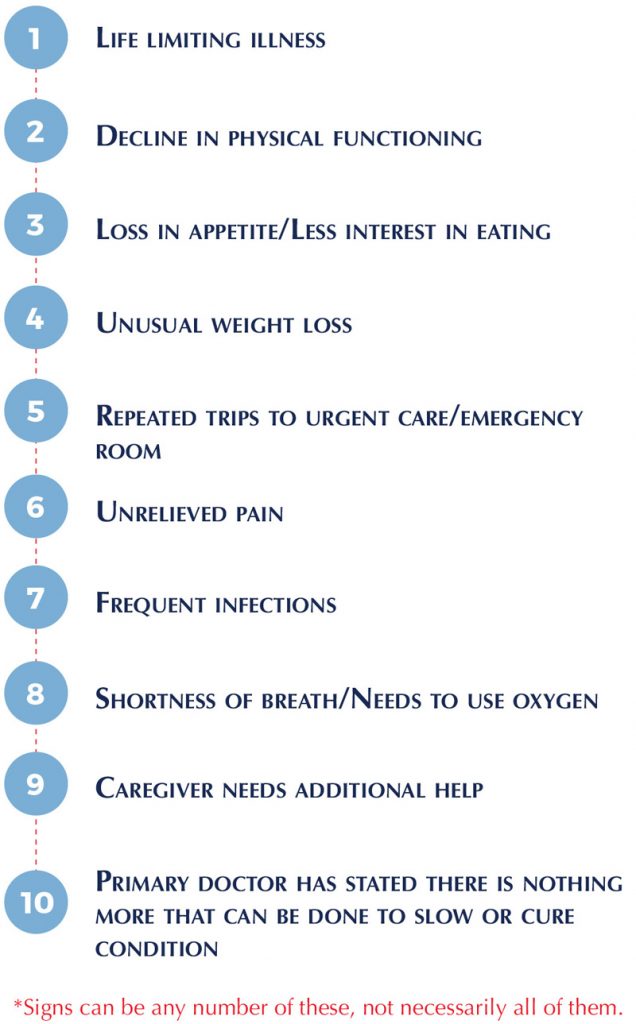 10 Signs its Time for Hospice – St. Anthony's Hospice