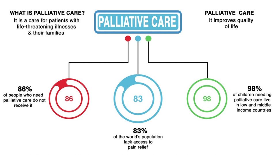 Palliative Care Flowchart – St. Anthony's Hospice