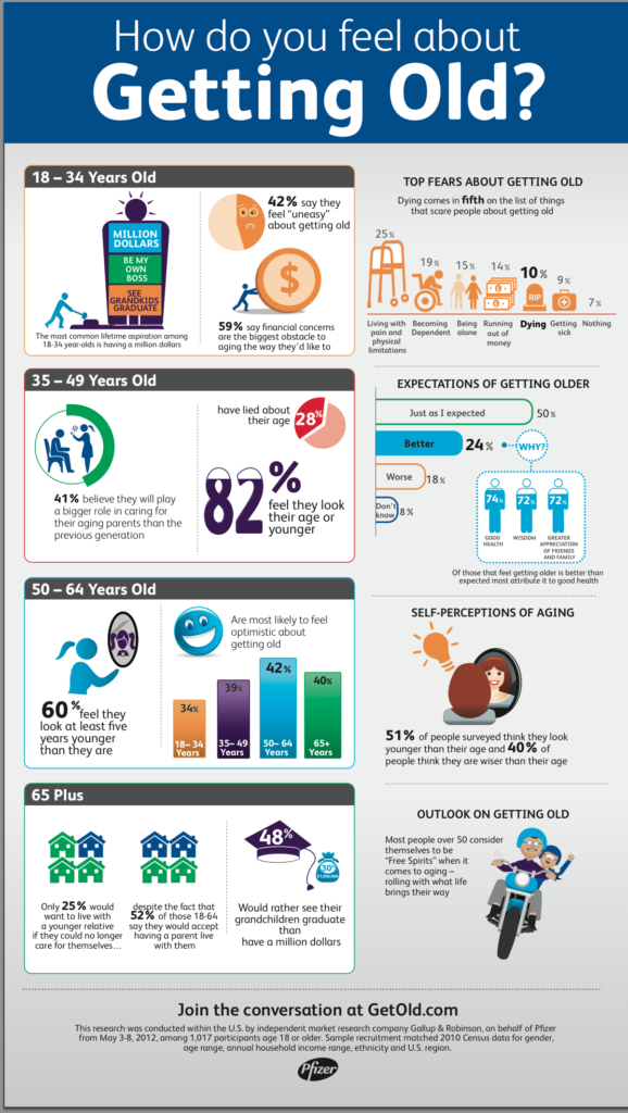 How do you feel about Getting Old? – St. Anthony's Hospice