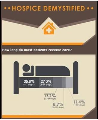Hospice Demystified – St. Anthony's Hospice
