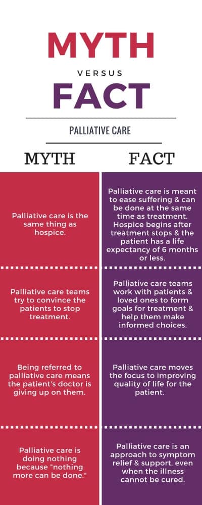 Palliative Care- Myth vs. Fact – St. Anthony's Hospice